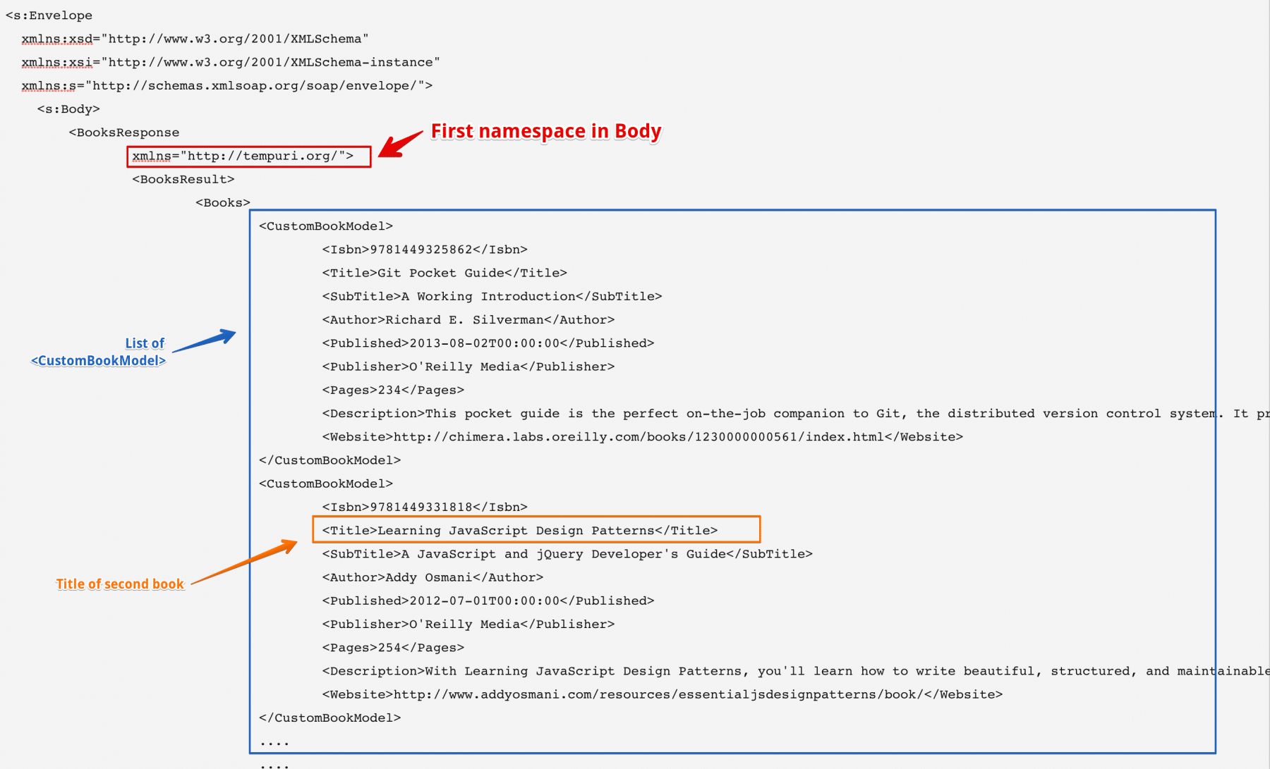 What Are Script Assertions In Soapui How To Add Script Assertions